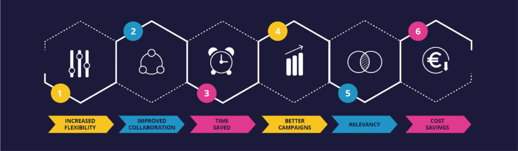 Channable - Bunchmark